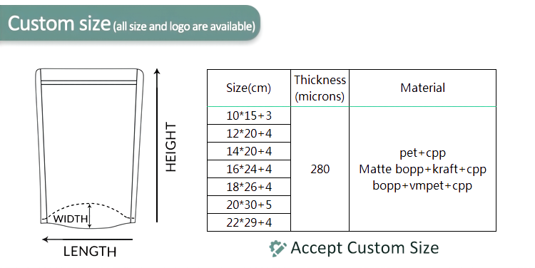 Common-Sizes-for-Stand-Up-Pouches .png - Kalead Pack | Flexible ...