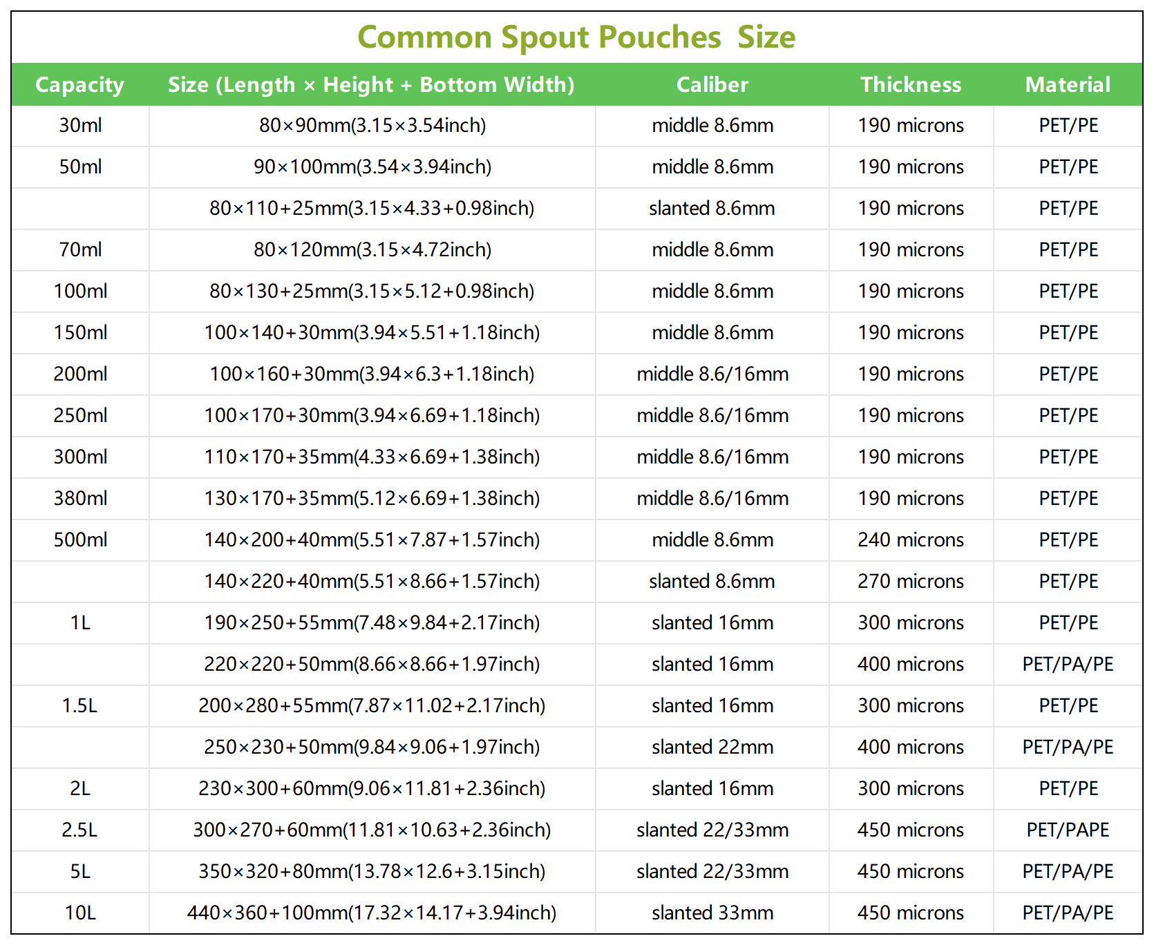 Spout Pouch - Liquid Packaging Pouches | KaleadPack