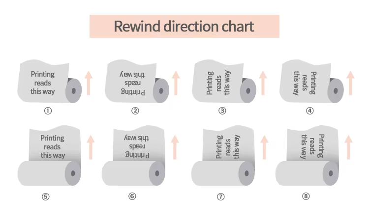 Rewind direction chart - Kalead Pack | Flexible Packaging Solutions